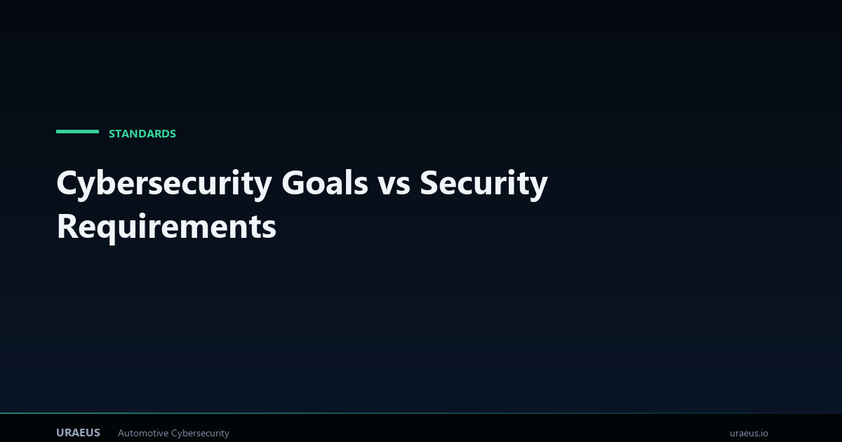 Cybersecurity Goals vs Requirements | ISO 21434 | Uraeus